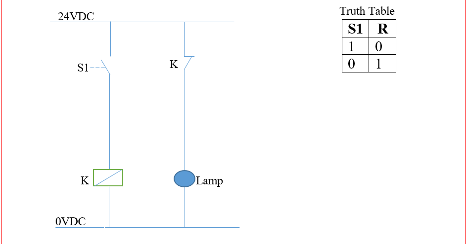 PLC SCADA ACADEMY: Basic NOT gate operation explanation using ...