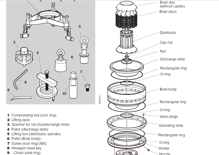 Marine Sea Time: PROCEDURE FOR OVERHAULING PURIFIER ON BOARD SHIP