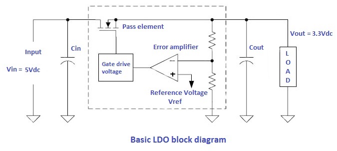 LDO - Power Electronics Talks