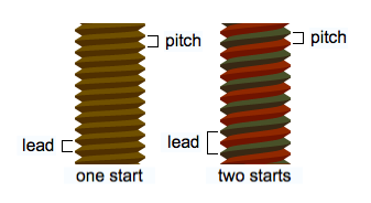 Teknik Mesin Manufaktur: Ulir