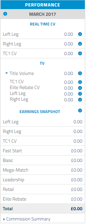 TITLE VOLUME ENHANCEMENT - Ireland & U.K. - Synergy WorldWide Blog