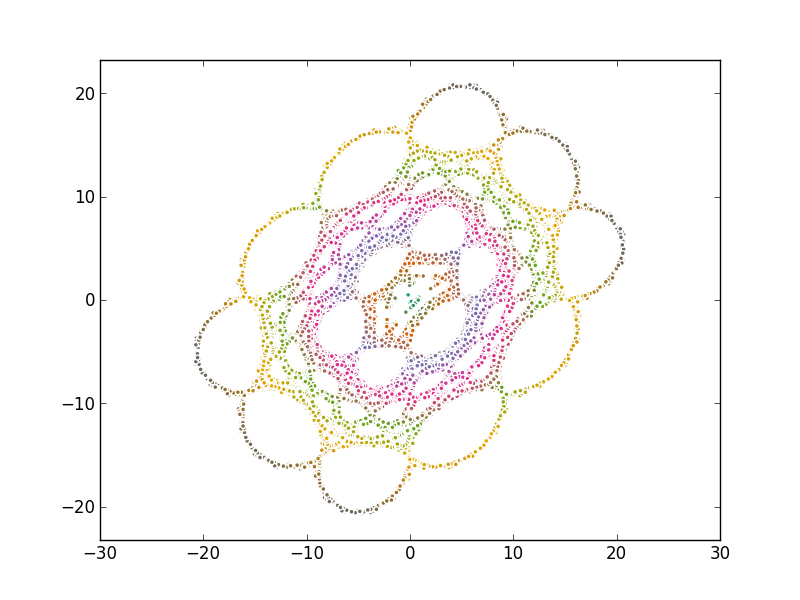 The Glowing Python: July 2013