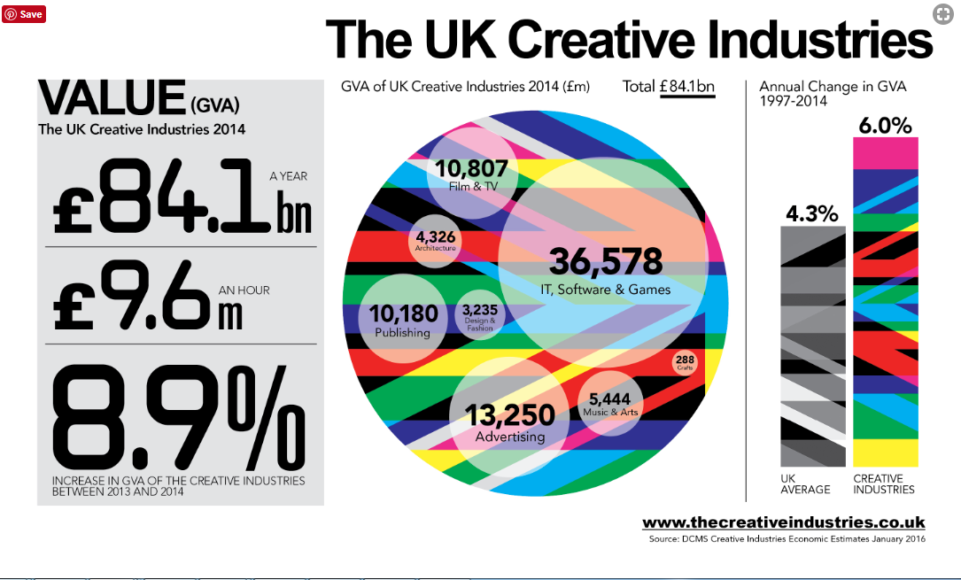 HND Creative Media Industries Session 2 - Defining The Creative Media ...