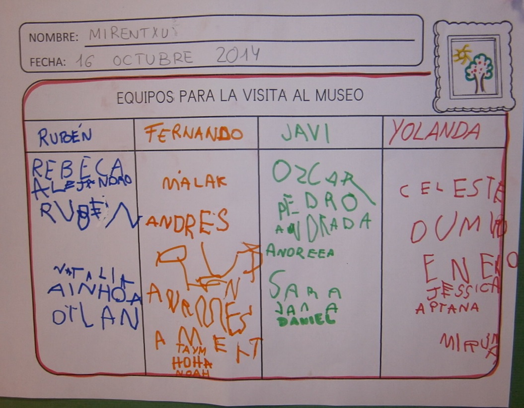 LA CLASE DE MIREN: mis experiencias en el aula: PROYECTO LOS MUSEOS ...