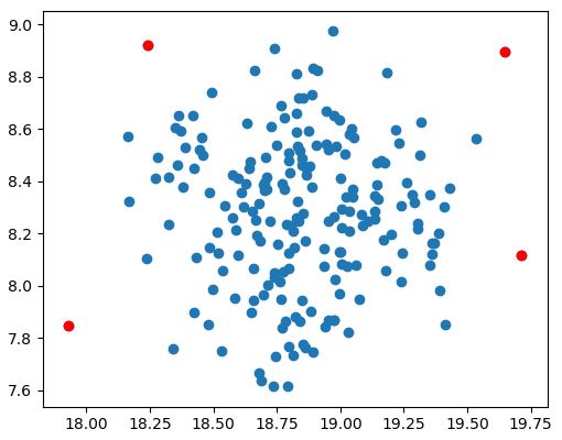 DataTechNotes: Anomaly Detection Example with DBSCAN in Python DataTechNotes: Anomaly Detection Example with DBSCAN in Python