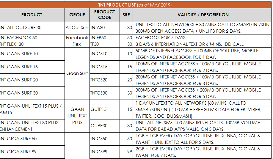 EPinoy Retailer Guide GLOBE Users Retailer Guide epinoy-retailer-guide-globe-users-retailer-guide