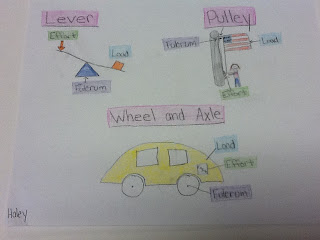 Haley's.Simple.Machines. (:: *Levers, Wheel and Axle, Pulley