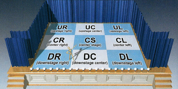 Movement on the stage