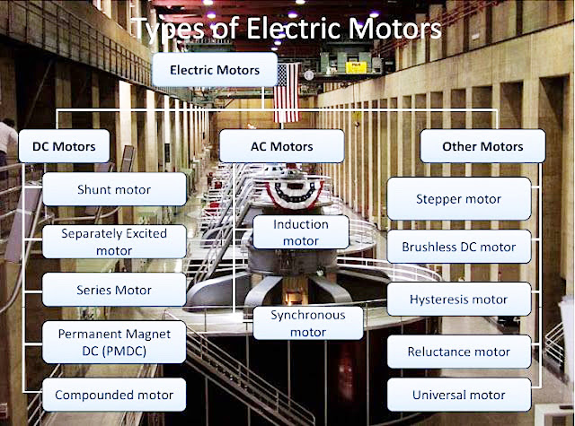 Electrical and Electronics Engineering: Types of Electric Motors
