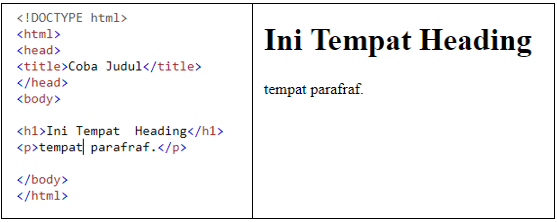 Penjelasan Tentang Struktur HTML dan Tag HTML Beserta Contoh dan ...
