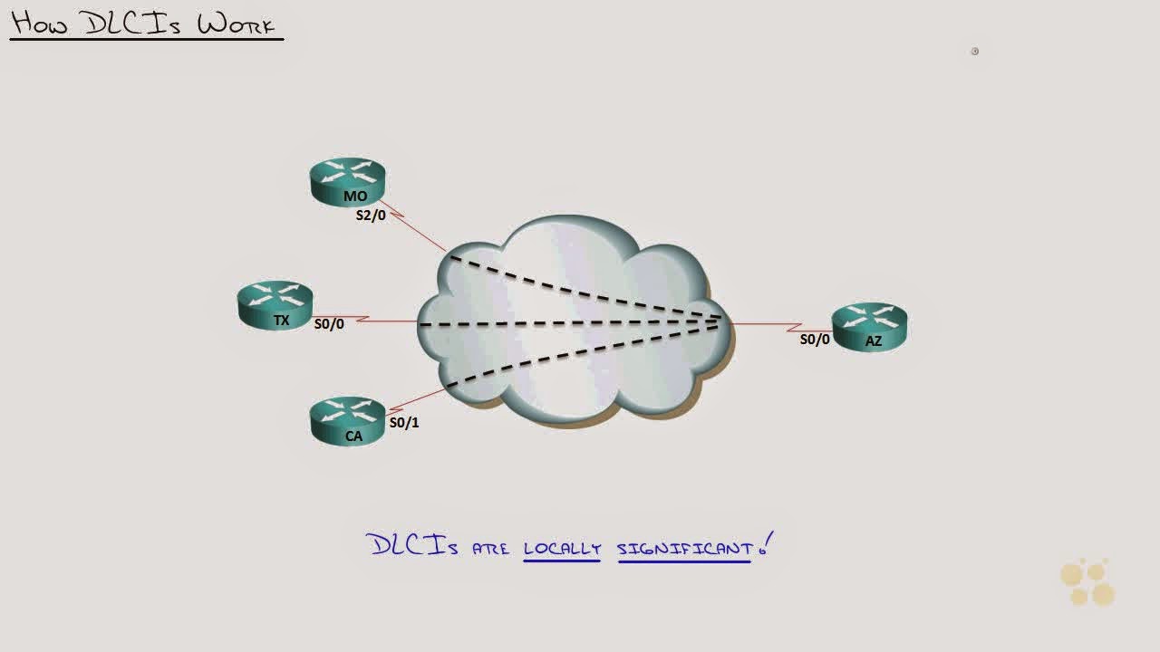 Eigrp Over Nbma Ccnp Part 3 Best Cisco Ccna Ccnp And Linuxcentos Pdf Notes