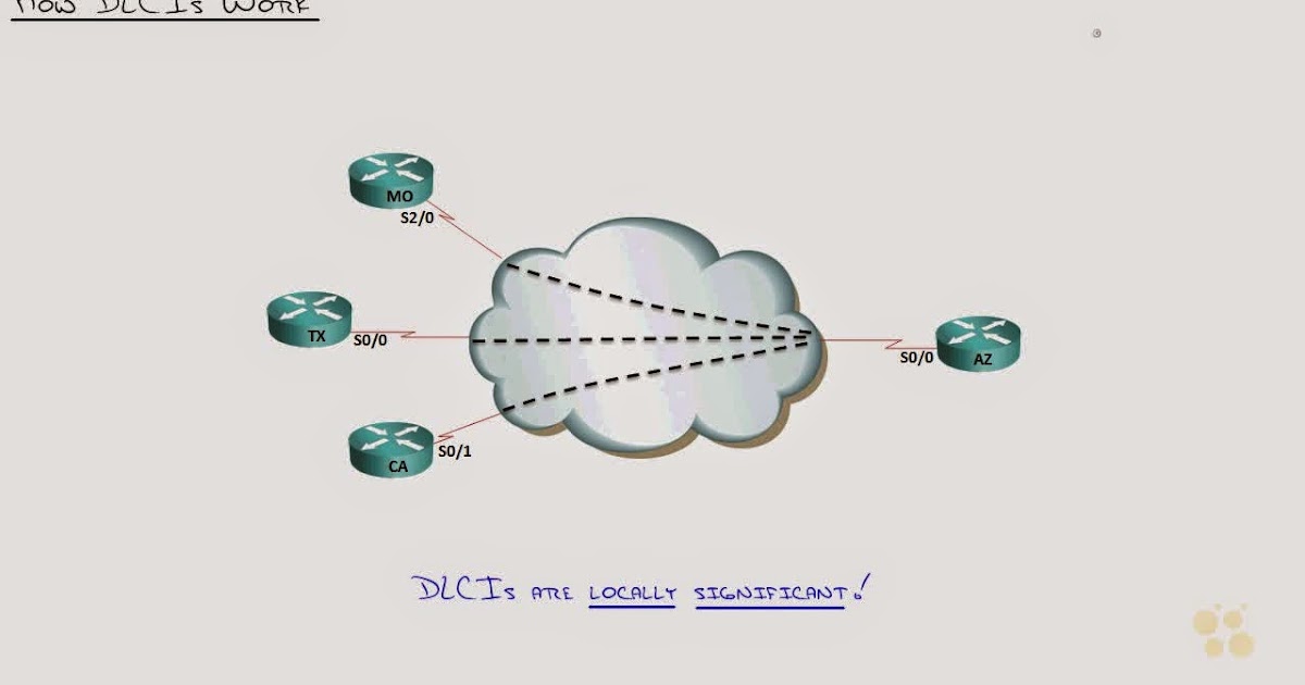 Eigrp Over Nbma Ccnp Part 3 Best Cisco Ccna Ccnp And Linuxcentos Pdf Notes