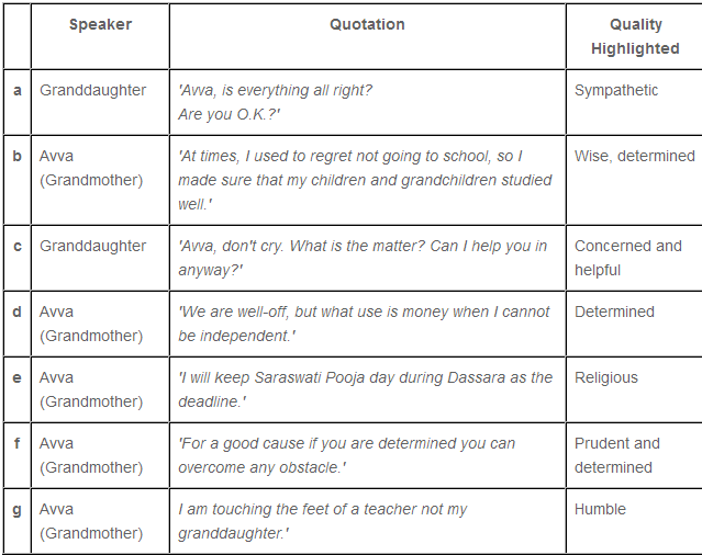 NCERT Solutions for Class 9th: Ch 1 How I Taught My Grandmother to Read ...