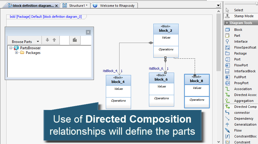 IBM Rhapsody UML/SysML training and automation helper consultancy: IBM ...
