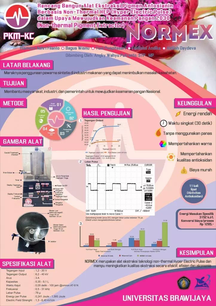 24+ Contoh Poster PKM PIMNAS 2017 - Newbie Master