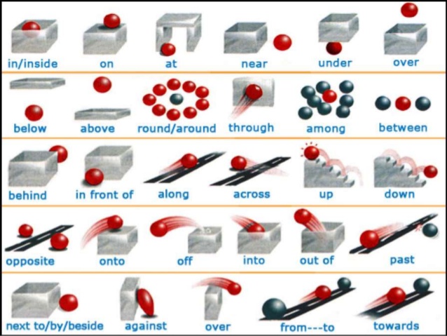 Prepositions of Direction ~ Linguistics Glossary