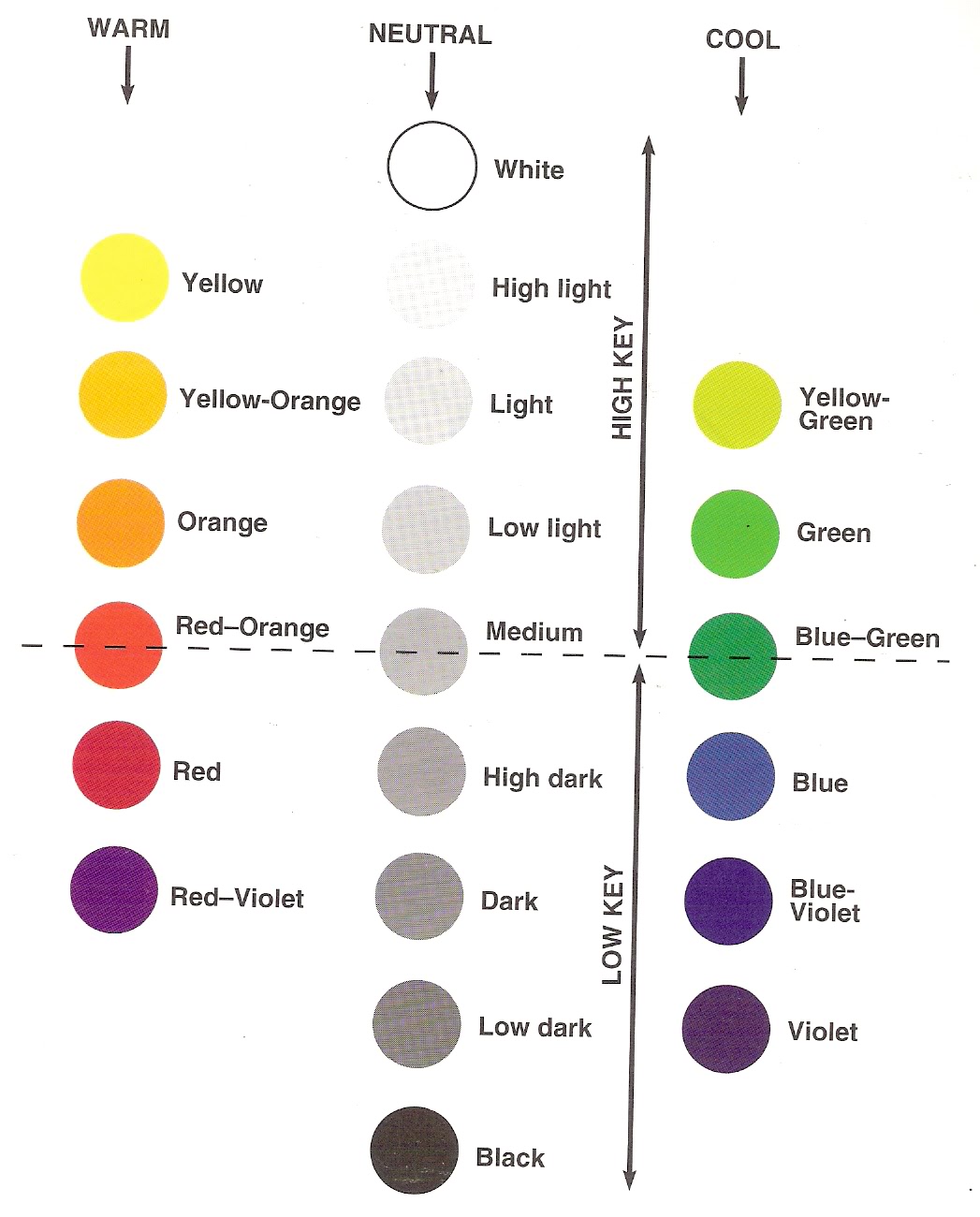 Pendidikan Seni Visual SSBJ: NoTa
