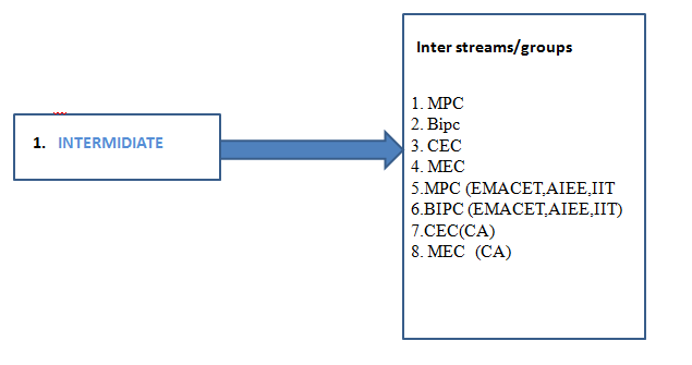 courses after 10th ssc & career guidance for good opportunities : After ...