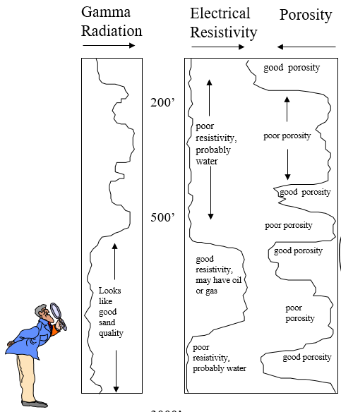 Geologist Skills: September 2020
