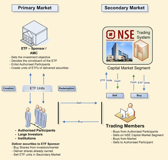 Market Infrastructure Institutions – Stock Exchange Trading Mechanism