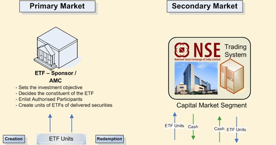 Market Infrastructure Institutions – Stock Exchange Trading Mechanism