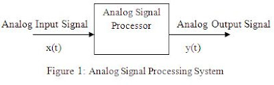 Electronics and Communications: Analog Signal Processing