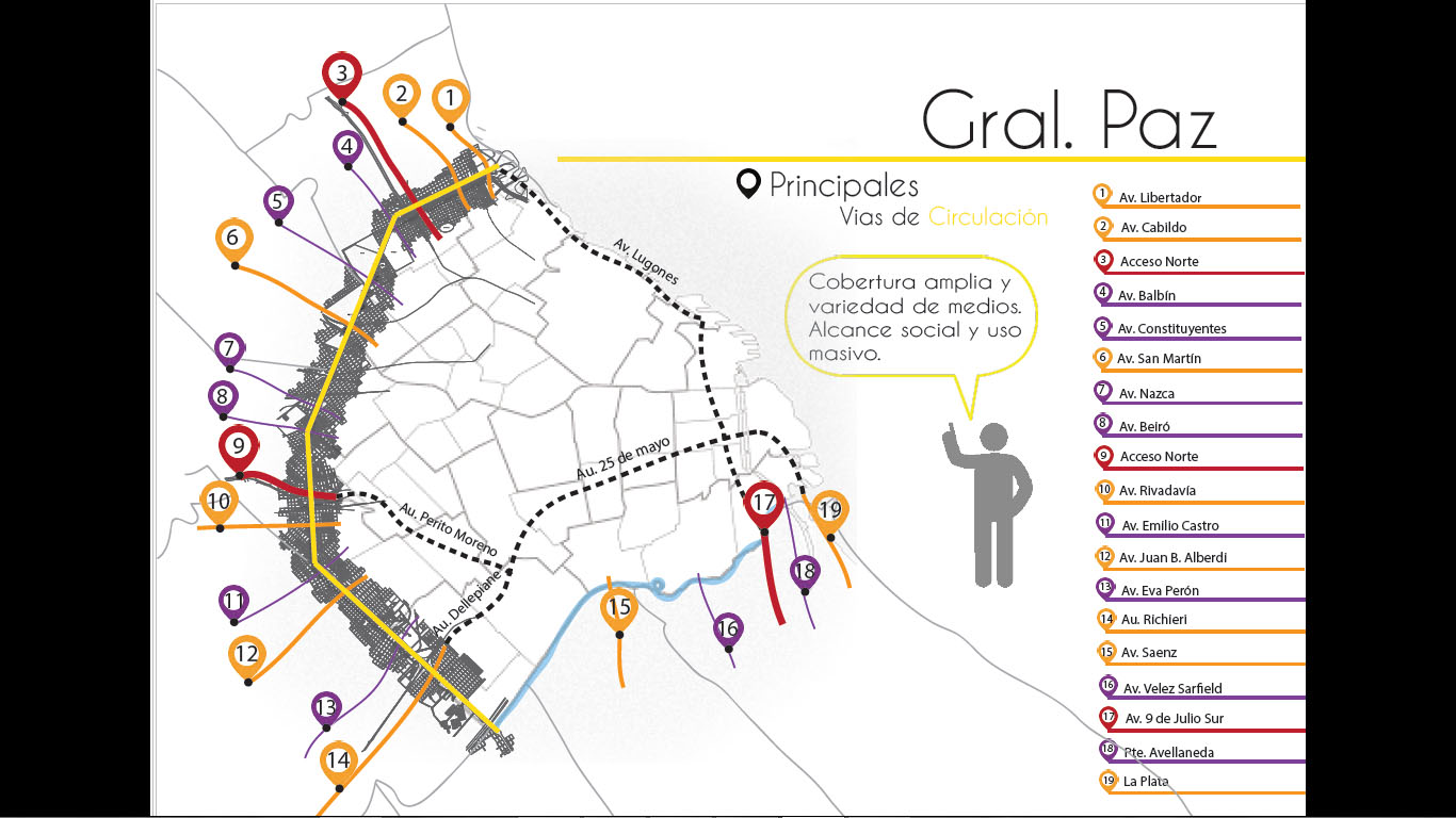 tia cuatro. 019: Análisis territorio Av. Gral. Paz