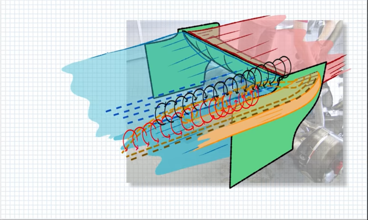 Aerodynamic Devices -2