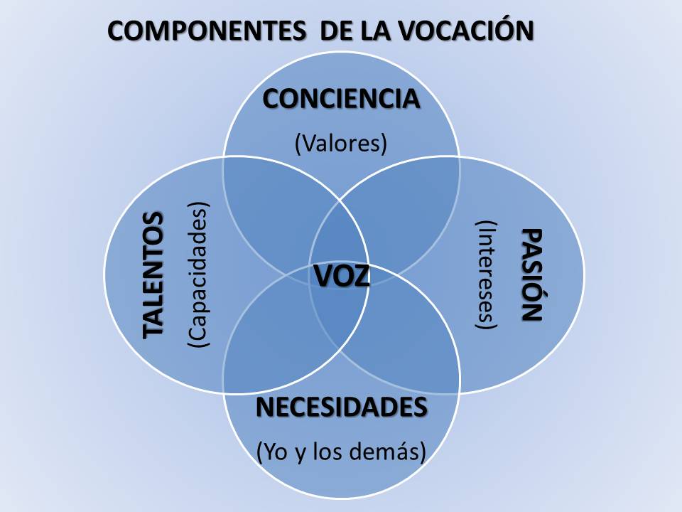 PSICOLOGÍA TRANSCENDENTAL: LA VOCACIÓN COMO AUTORREALIZACIÓN DEL SER ...