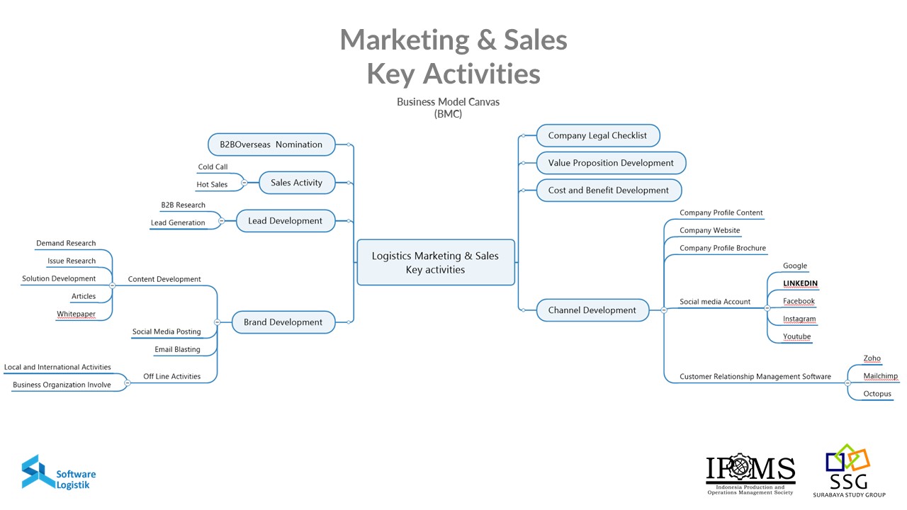 Marketing & Sales Key Activities - IPOMS SSG