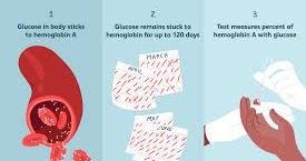 How To lower Blood Sugar: how to treat diabetes sores