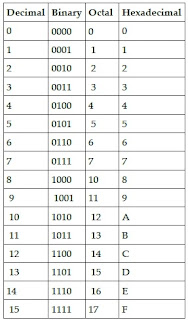 JonDent - Exploring Electronic Music: Arduino Binary Counters & MIDI ...
