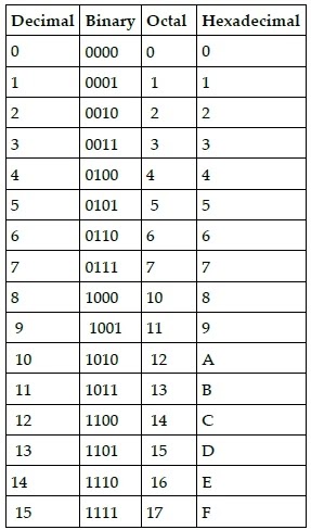 JonDent - Exploring Electronic Music: Arduino Binary Counters & MIDI ...