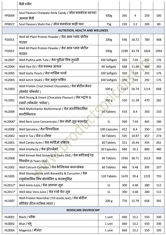 New Modicare DP Products Price List 2021 Download Now Products Price List new-modicare-dp-products-price-list-2021-download-now-products-price-list