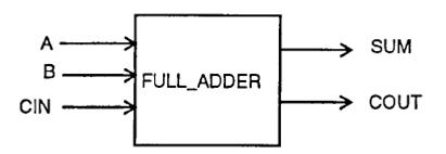 VLSI Design: Dataflow Modeling