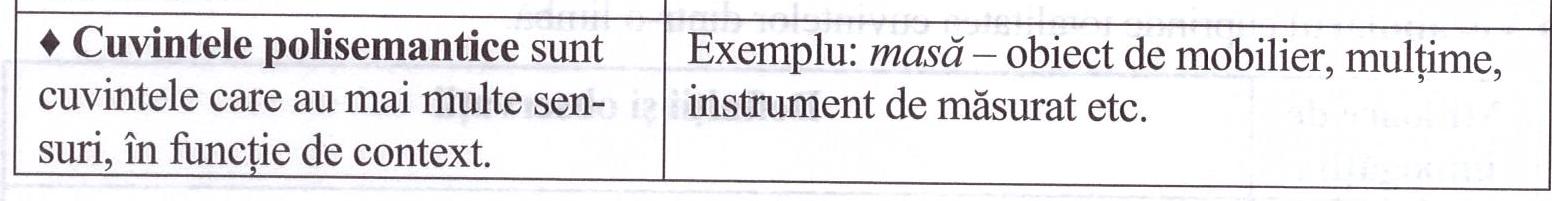 Greşeli din manuale: Cuvântul polisemantic și omonimele