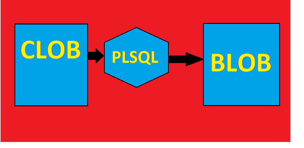 Clob To Blob Using Plsql Ontoor Solutions