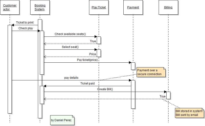 BlogLon - IT/informatica, gadgets & media: 2010