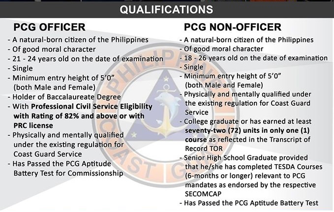 Civil Service Exam PH: Philippine Coast Guard is in need of 4000 ...