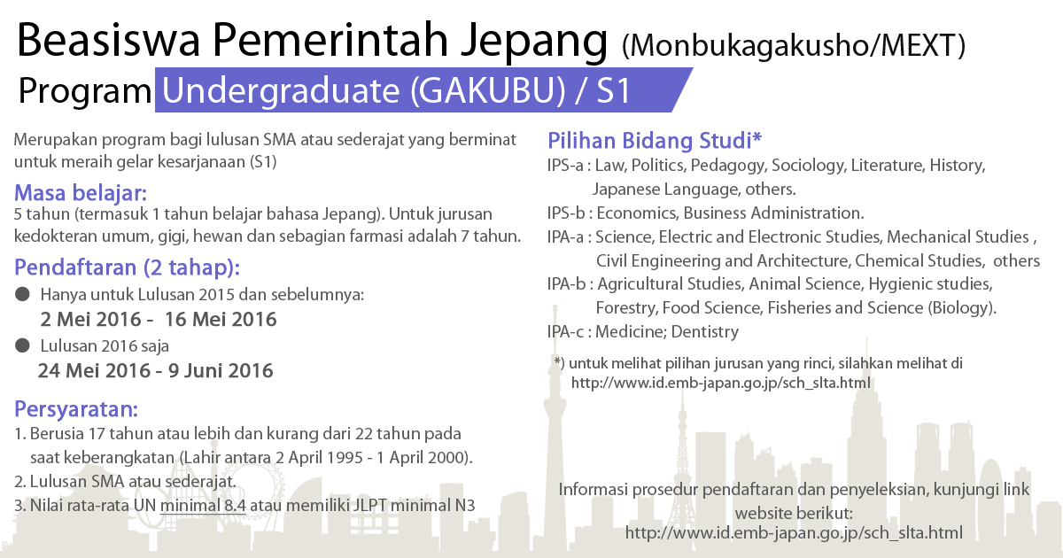 15 SYARAT BEASISWA MONBUKAGAKUSHO S1
