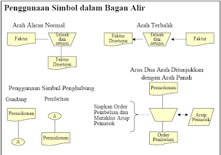 Copy Paste: Simbol-Simbol Bagan Alir