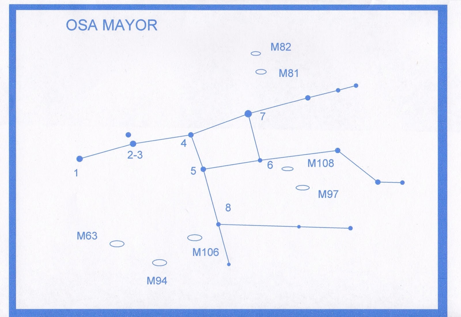 PASEO ESTELAR: OSA MAYOR