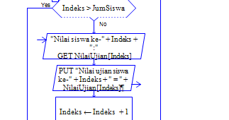 Manajemen Informatika: Contoh Flowchart Menggunakan Array