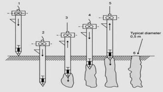Classification of Piles Based on Design Function
