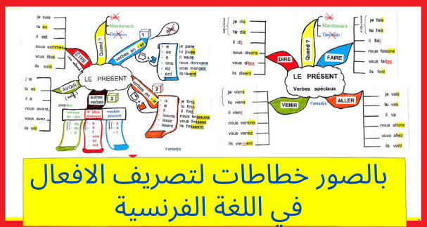 بالصور خطاطات لتصريف الافعال في اللغة الفرنسية في 7 صفحات