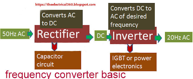 Frequency converter function and basic. - The Electrical 360°