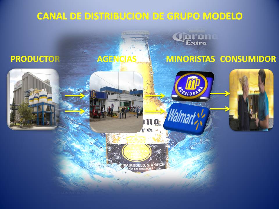 CANALES DE DISTRIBUCIÓN DE EMPRESAS