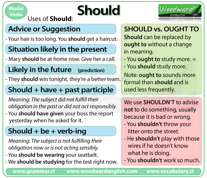 E4success: Modal Verbs Can, Could and May