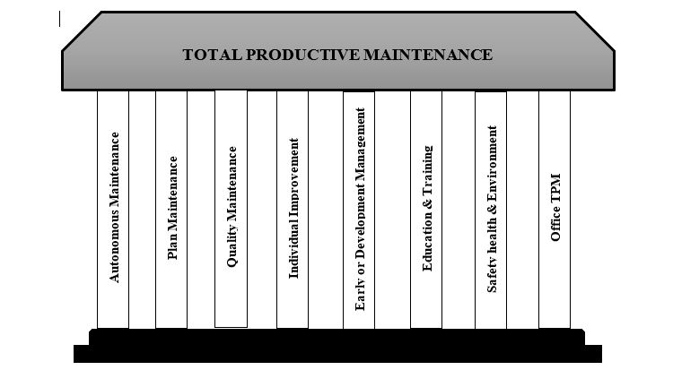 HOW TO HELP THE PILLARS OF TOTAL PRODUCTIVE MAINTENANCE TO IMPROVE THE ...