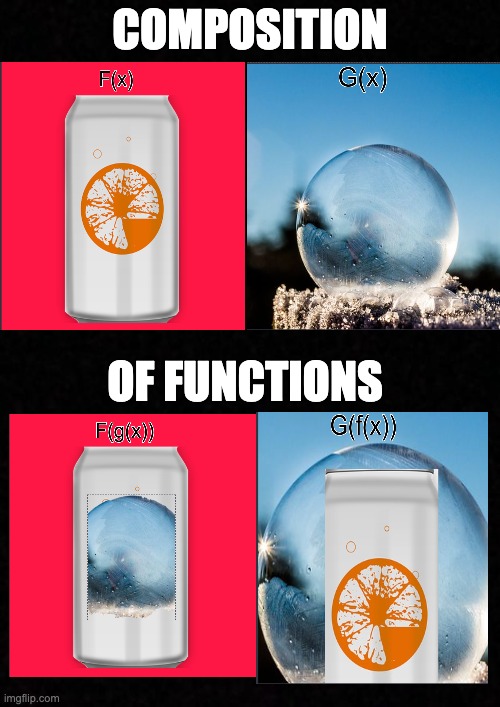 Thoughts on Teaching Math with technology: Composite function memes.